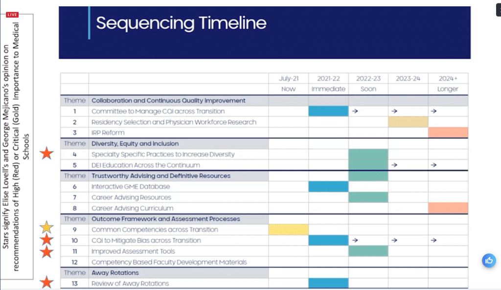 Filling the gap in GME selection: 2021 pilot report - Acuity Insights