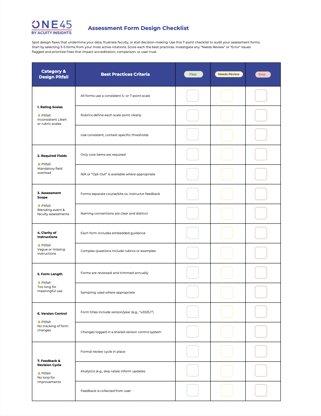 Assessment Form Design Checklist For MedEd - Acuity Insights
